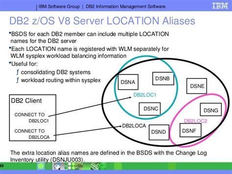 presentation db2 connections to db2 for z os