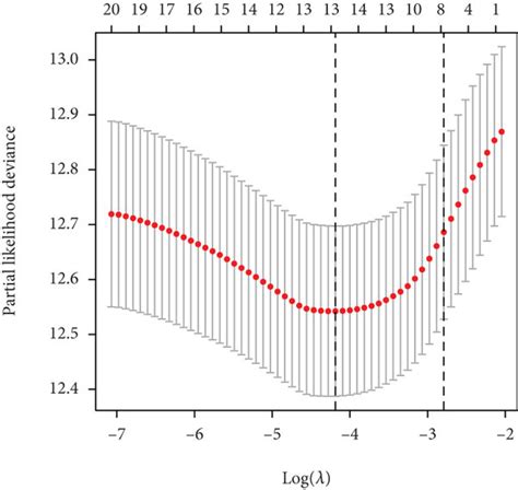 Drug Sensitivity Analysis And Signaling Pathway Analysis Of The Download Scientific Diagram