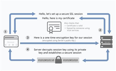 Authenticated Encryption