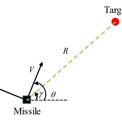 Plane Interception Engagement Geometry Download Scientific Diagram