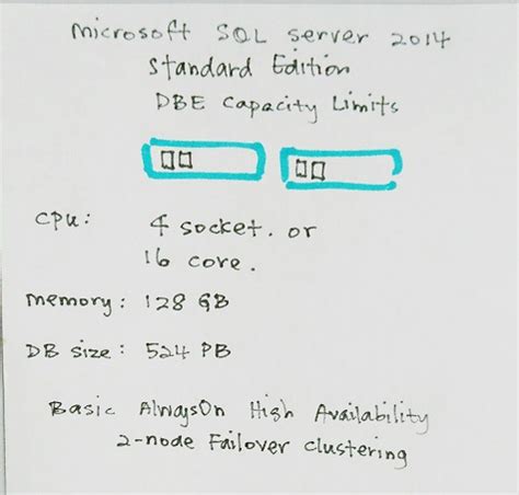 MS SQL Server Licensing 3 Wm6blog