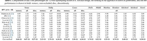 table 1 from depth map upsampling via multi modal generative