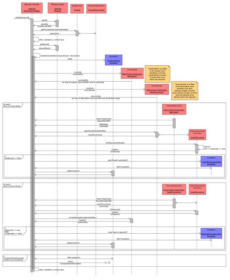 Workflow Descriptions Of Wps Operations Javaps