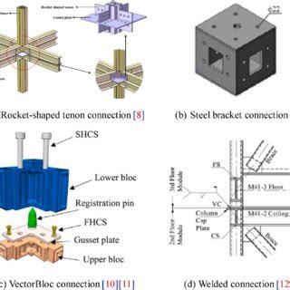 Typical Connections For MSB Download Scientific Diagram