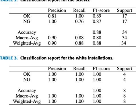 Table 3 From Hyper Progressive Single Shot Detector Hpssd Algorithm For Door Panel Type B