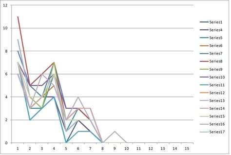 Rainfall Measurement Questions About Speed Datalogging Science And Measurement Arduino Forum