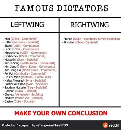Lmao R Marxism Memes