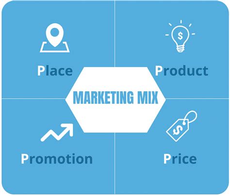 Marketing Mix
