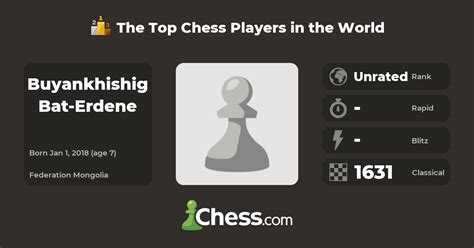 Buyankhishig Bat Erdene Top Chess Players