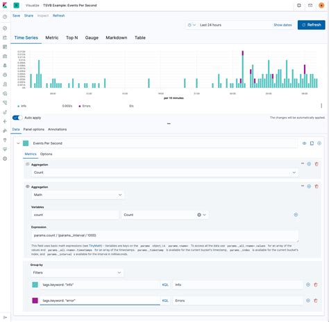 Visualizing Observability With Kibana Event Rates And Rate Of Change In TSVB Elastic Blog