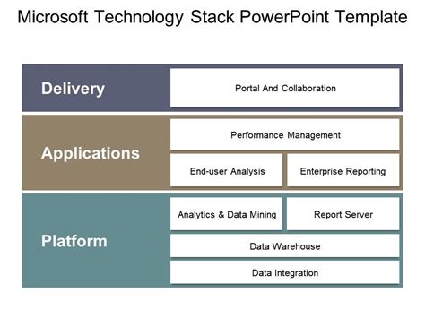 Microsoft Technology Stack Powerpoint Template Powerpoint Templates Designs Ppt Slide