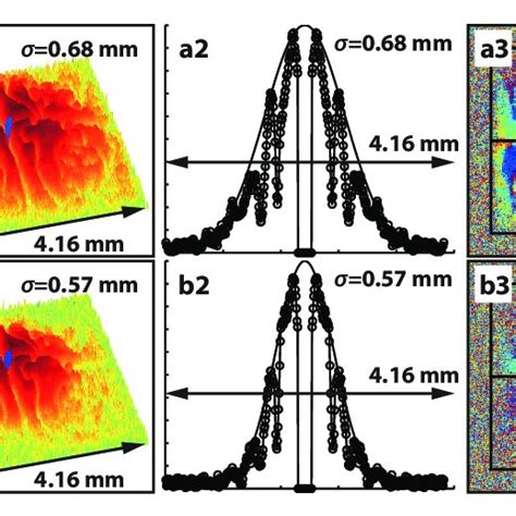 the experimental setup the partially coherent beam is generated by