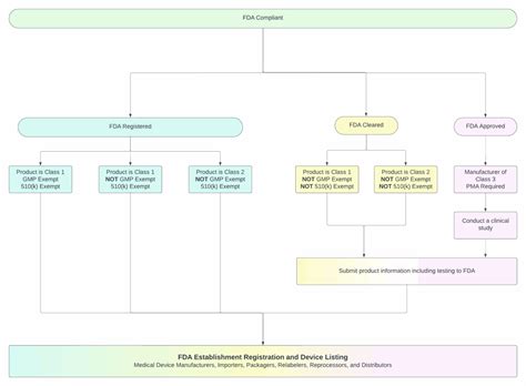 What Does Gmp Exempt Mean Qualomics