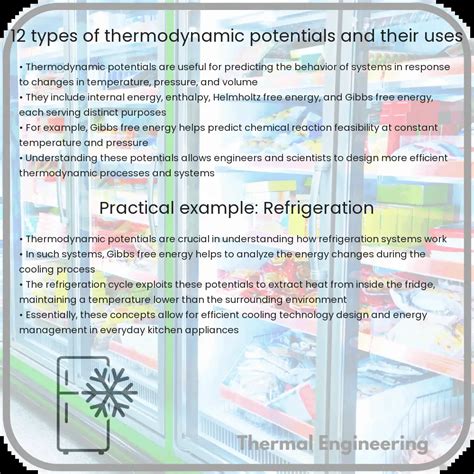 12 Types Of Thermodynamic Potentials And Their Uses