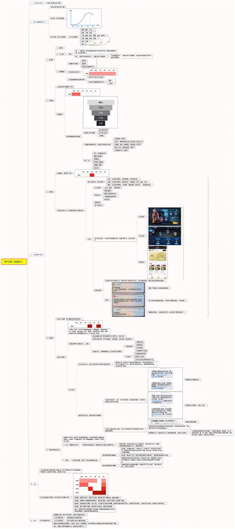用户运营的终极奥义