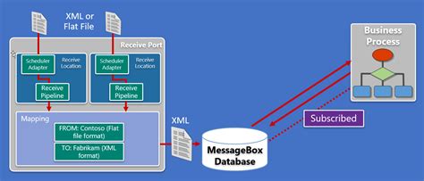 Azure Logic App Recurrence Trigger At Different Hours And Mins