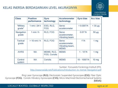 Sensor Orientasi Imu Ins Dan Gyro Pdf