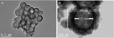 Carbon Dot Modified Graphite Phase Carbon Nitride Hollow Sphere Photocatalyst As Well As