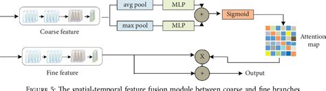 Figure 1 From Multibranch Adaptive Fusion Graph Convolutional Network