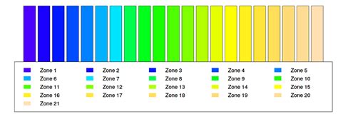 Base R Horizontal Legend With Multiple Rows Stack Overflow