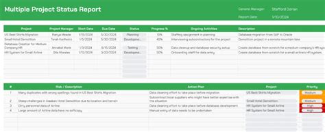 Status Report Template For Multiple Projects Excel And G Sheets