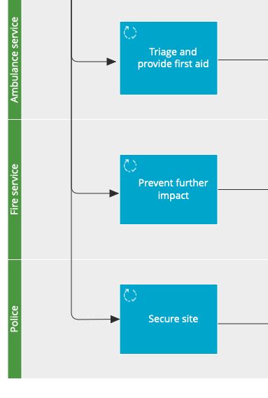 The 3 Sop Examples That Resulted In Serious Errors