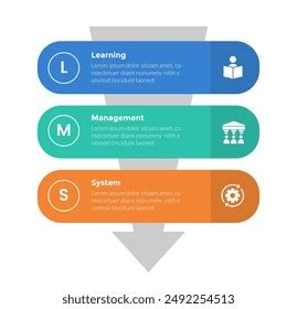 Lms Learning Management System Infographics Template Stock Vector Royalty Free