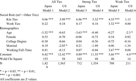 Negative Binomial Count Model Predicting To Number Of Voice Calls
