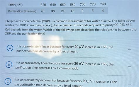 Oxygen Reduction Potential Orp Is A Common Measurement For Water