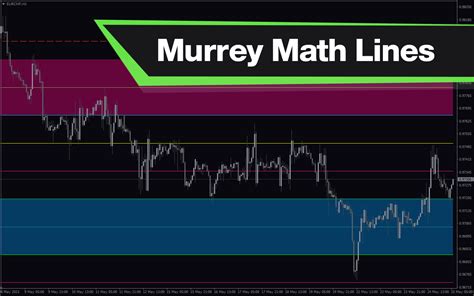 Murrey Math Lines Mt4 Indicator Download For Free Mt4collection