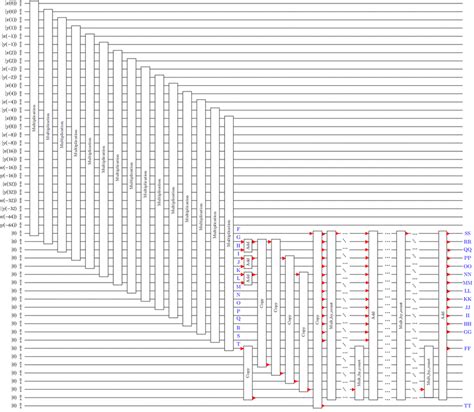 Quantum Circuit Consisting Of Point Wise Multiplication And The