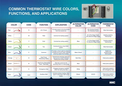 Nest Thermostat Wiring Diagram And Color Code Guide 2025 Edition Nest Thermostat Wiring Diagram And Color Code Guide 2025 Edition