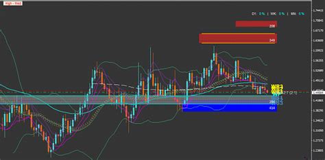 Mt4 Objects Appear On Multiple Charts Forex Factory
