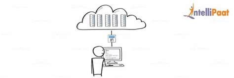 AWS Compute A Comprehensive Guide
