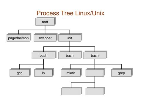 Tree Linux