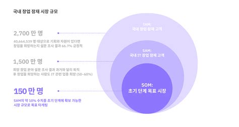 모임 Be 창업 버티컬 네트워크 플랫폼에 대해 알아보세요 변화가 필요하신가요 나의 삶에 새로운 커리어 변화가 시작되는 대한민국 딴짓 플랫폼