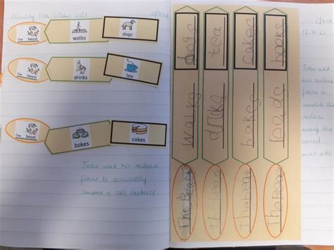 Shape Coding Rushey Green Primary School