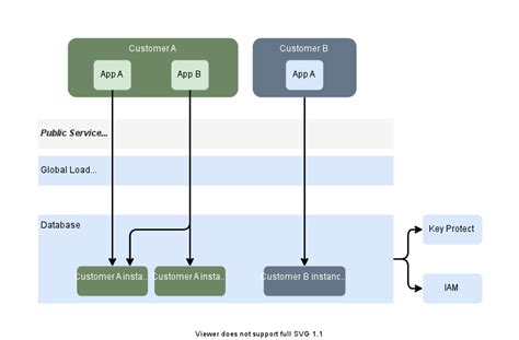 IBM Cloud Docs