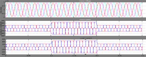 source voltage source current load current download scientific diagram