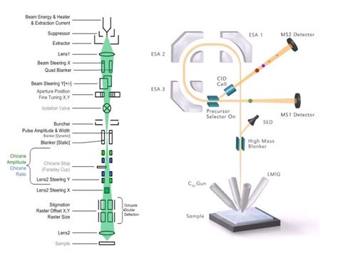 physical electronics on linkedin webinar imaging tof innovation