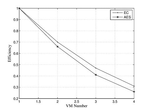 Total Speed In Non Virtualization Download Scientific Diagram