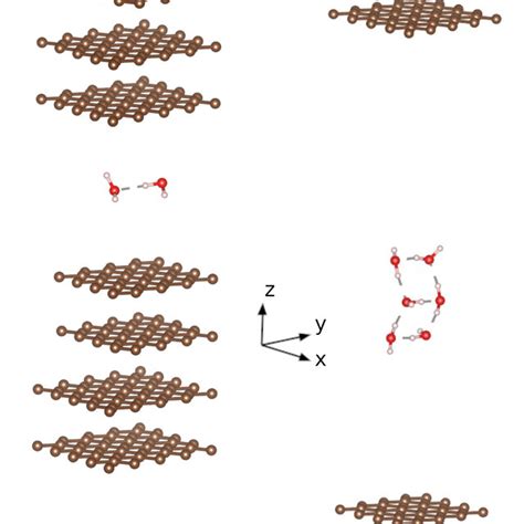 Atomic Structures Of H 2 O Clusters Confined Into Graphite Based