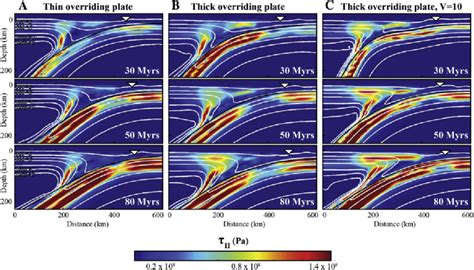 Second Invariant Of The Deviatoric Stress A Thin Overriding Plate B
