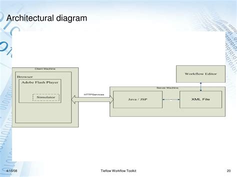 Ppt Tieflow Workflow Toolkit Powerpoint Presentation Free Download