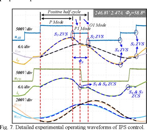 Figure 2 From An Inner Phase Shift Control Scheme For The Cllc Converter Semantic Scholar