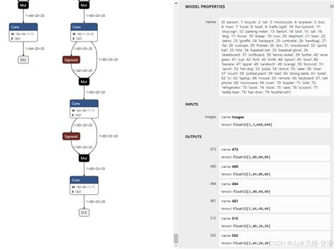 yolov11、yolov8部署的7种方法（yolov11、yolov8部署rknn的7种方法），一天一种部署方法，7天入门部署 yolov11部署 csdn博客