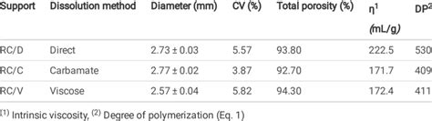 Characterization Of The Synthesized RC Material Download Scientific Diagram