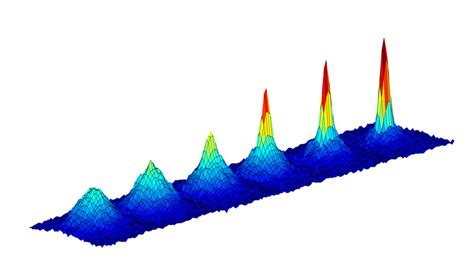 Bose Einstein Condensate Graph Nasa Science