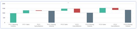 Waterfall Charts With Multiple Totals Anaplan Community