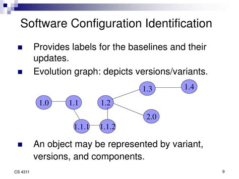 Ppt Software Configuration Management Scm Powerpoint Presentation